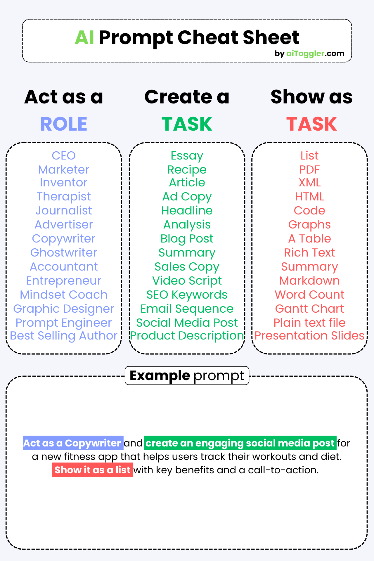 Use This AI Prompt Cheat Sheet – 100% Success Rate