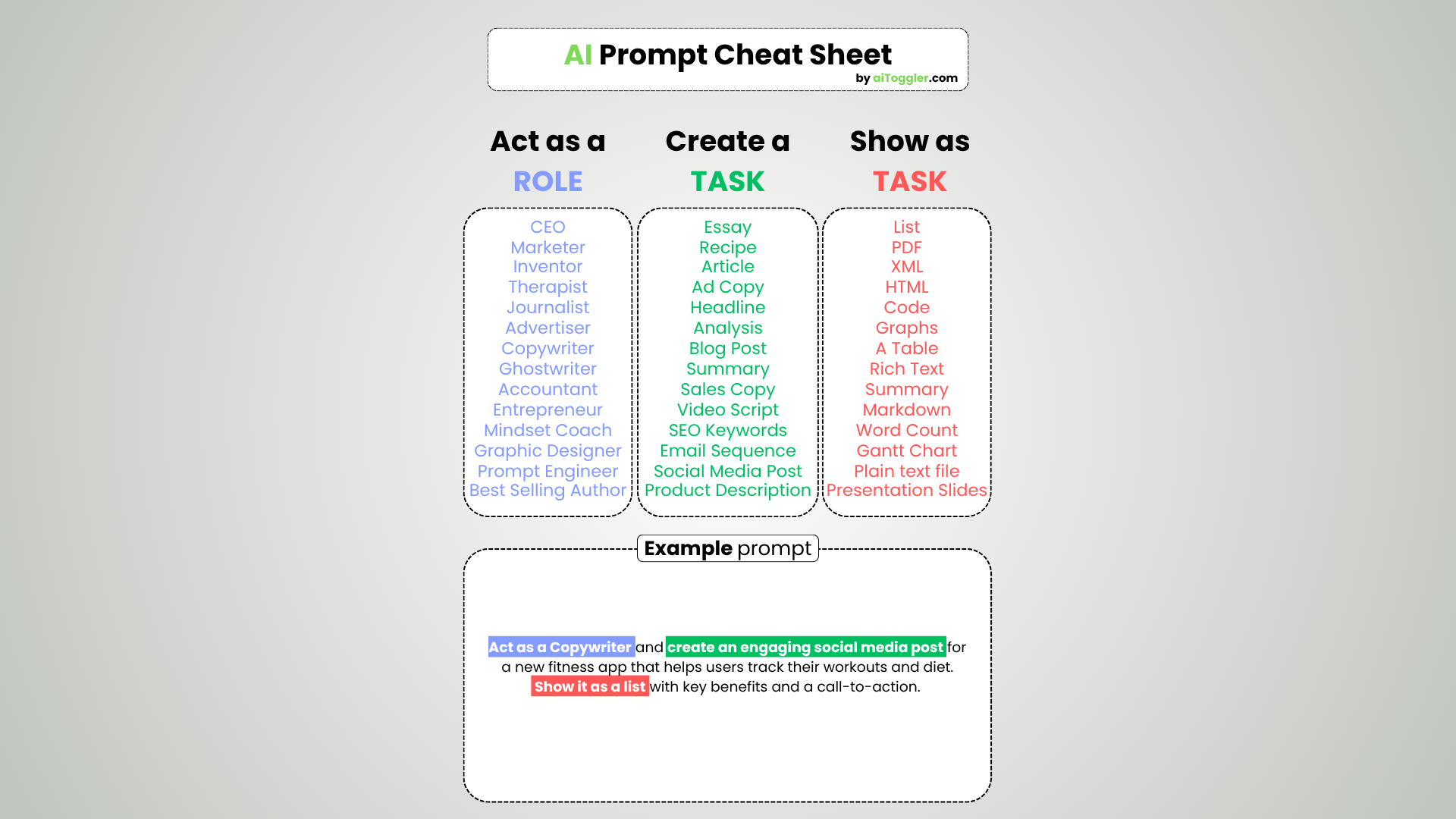 Use This AI Prompt Cheat Sheet – 100% Success Rate