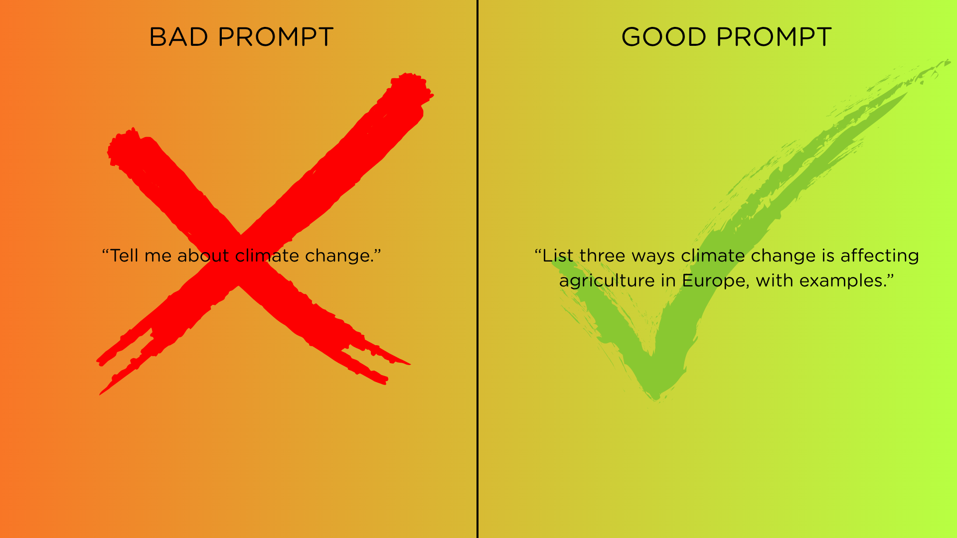 Use This AI Prompt Cheat Sheet – 100% Success Rate